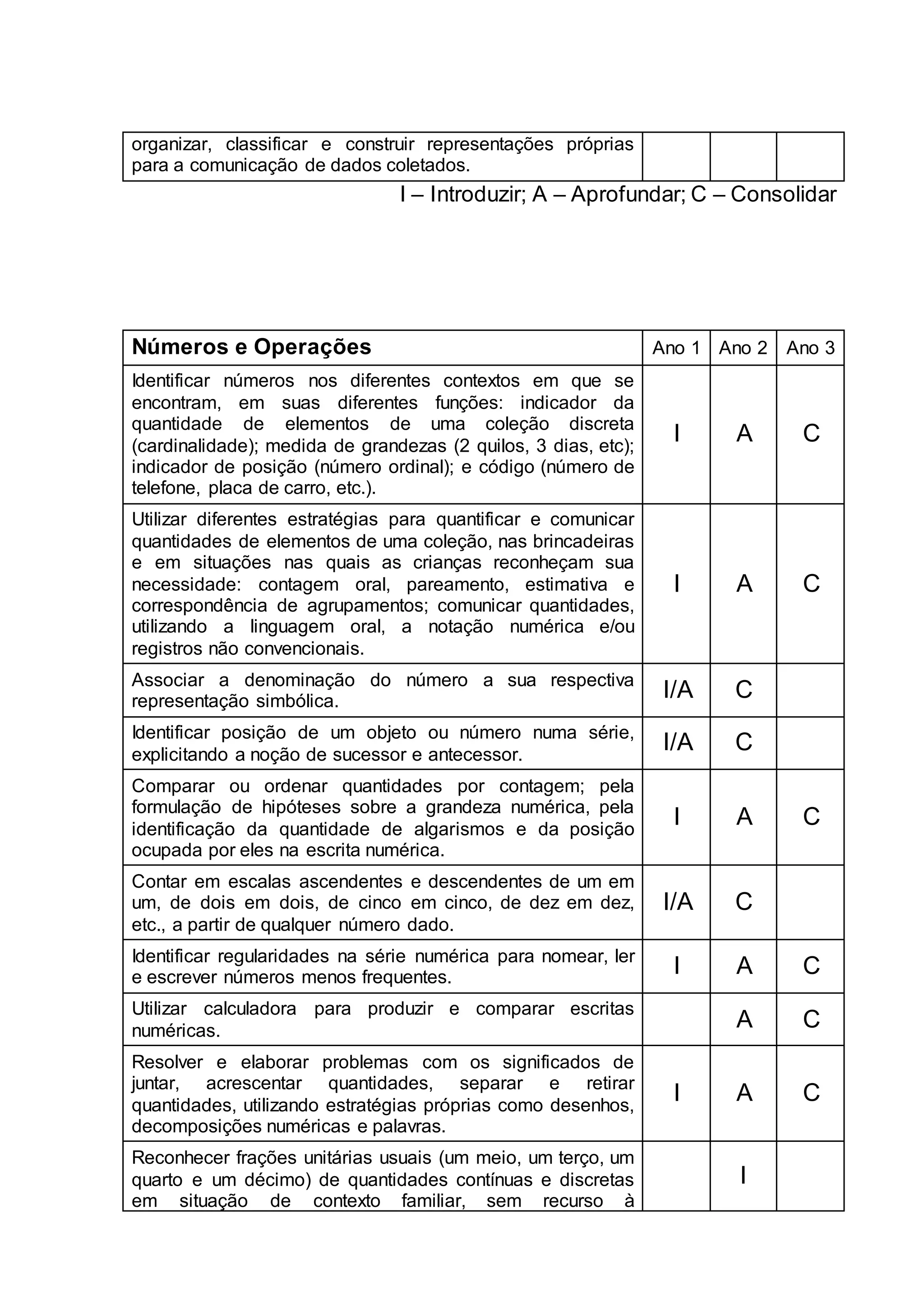 Sequencia didática de Matemática Alfabetizadora Eva Anilda Silveira | DOCX