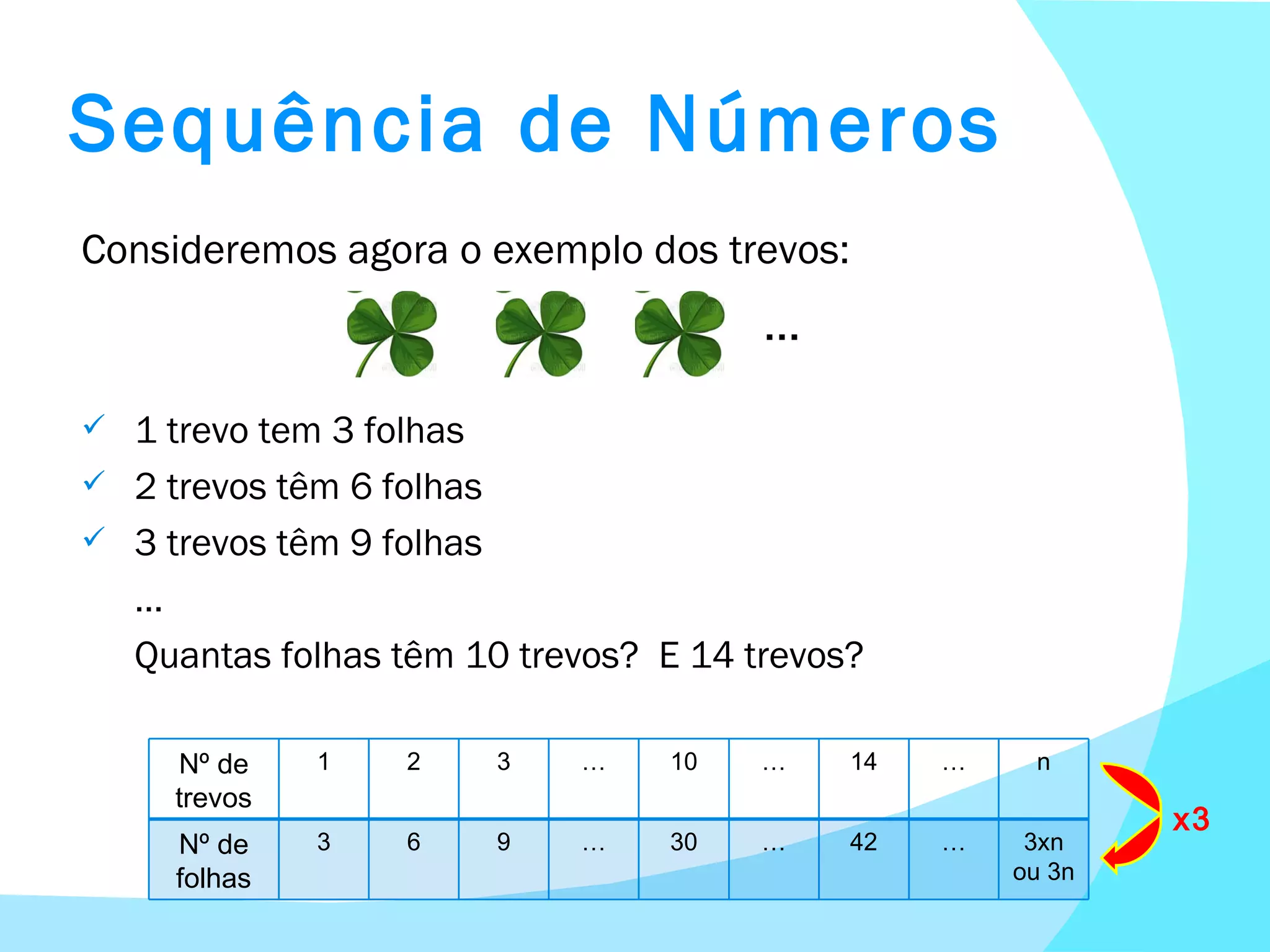 SequêNcias De NúMeros