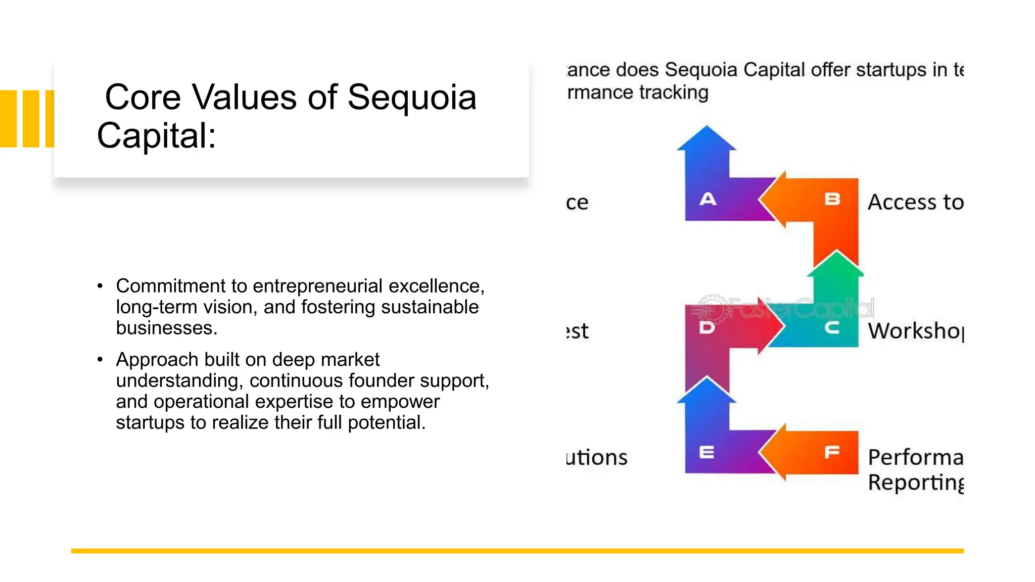 sequoia capital presentation private equity | PPTX