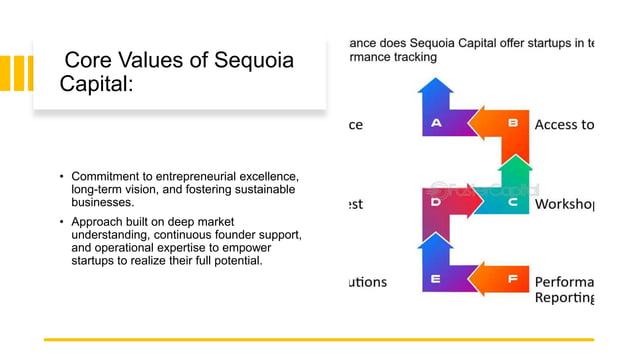 sequoia capital presentation private equity | PPTX | Venture Capital ...