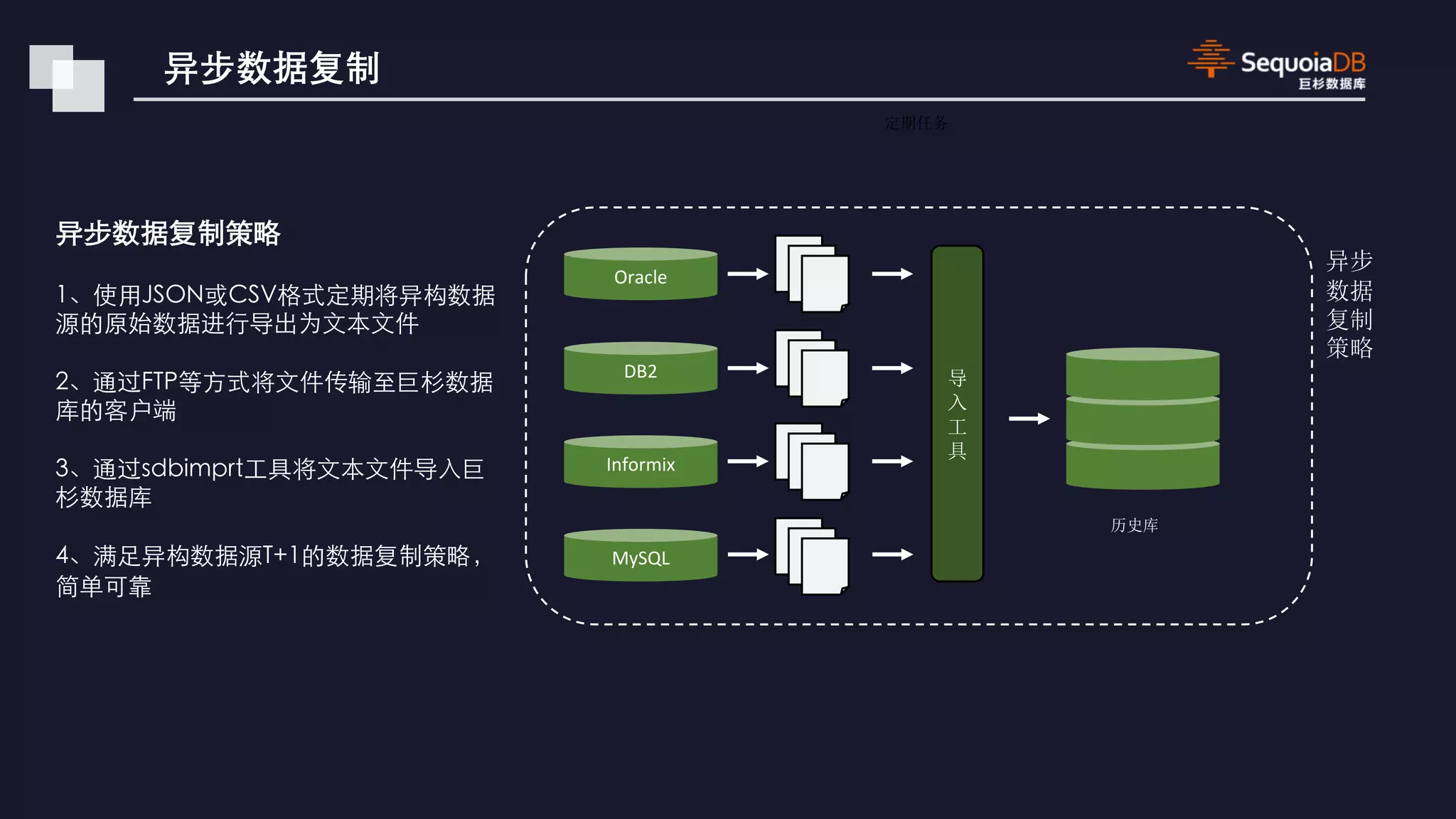 Sequoiadb Distributed Relational Database Ppt
