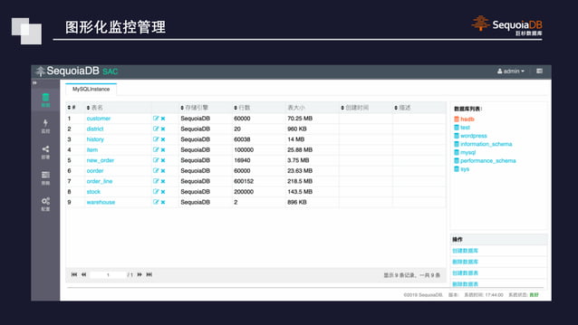 Sequoiadb Distributed Relational Database Ppt