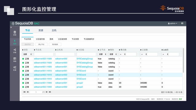 Sequoiadb Distributed Relational Database Ppt