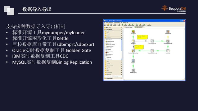 SequoiaDB Distributed Relational Database | PPT