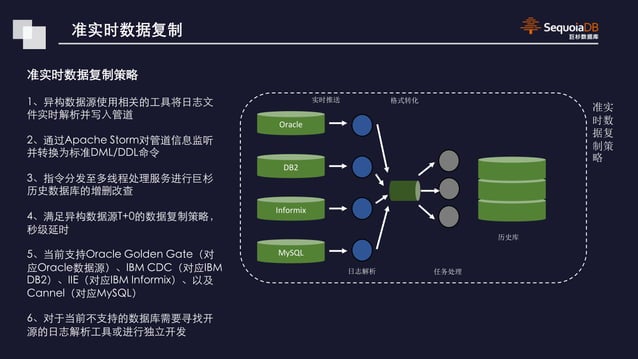 Sequoiadb Distributed Relational Database Ppt