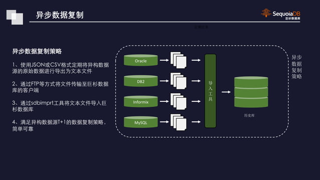 SequoiaDB Distributed Relational Database | PPT