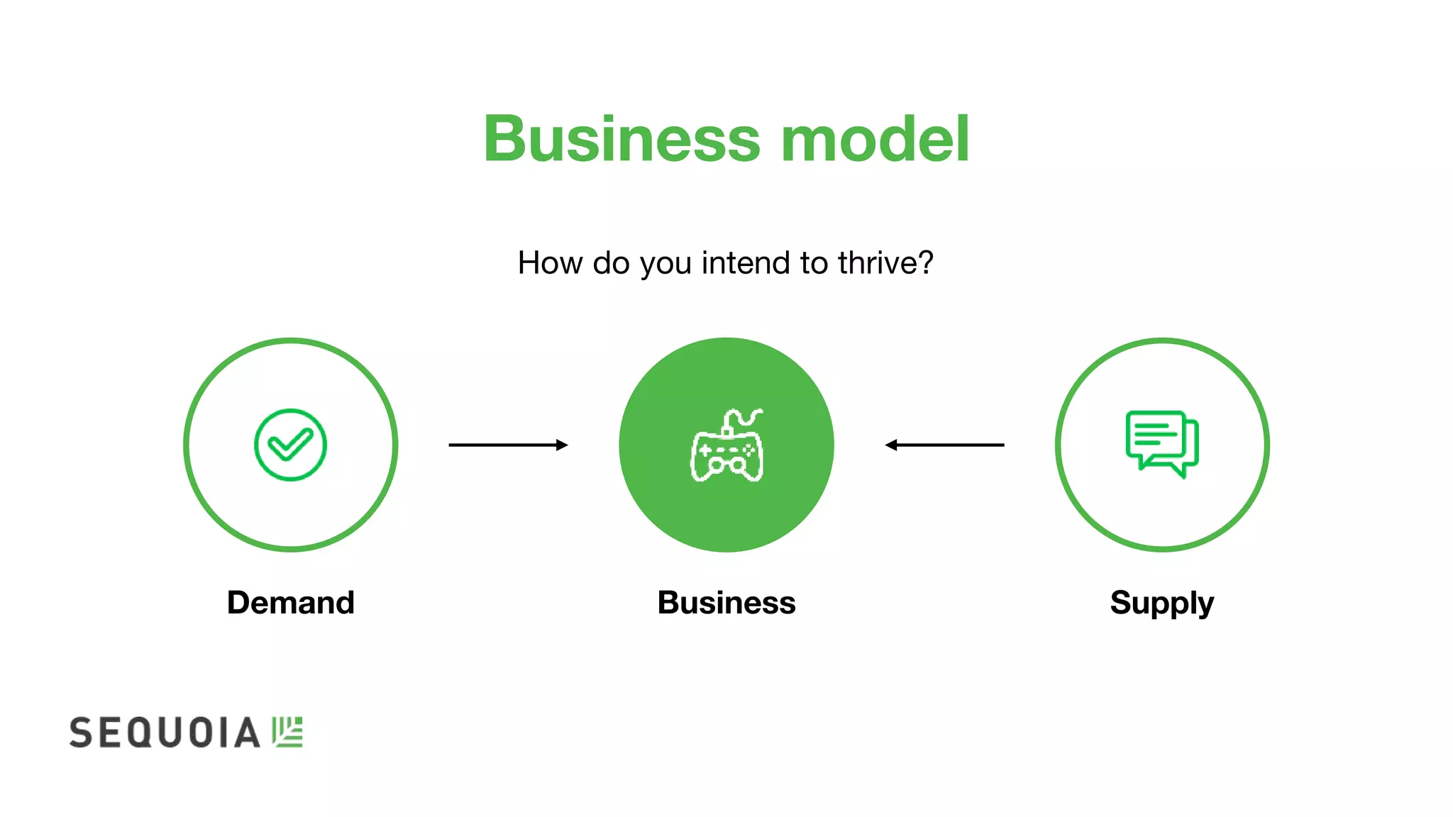Sequoia Pitch Deck designed by Zlides | PPTX
