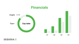 Sequoia Pitch Deck designed by Zlides | PPTX