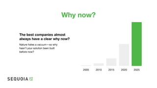 Sequoia Pitch Deck designed by Zlides | PPTX