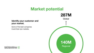Sequoia Pitch Deck designed by Zlides | PPTX