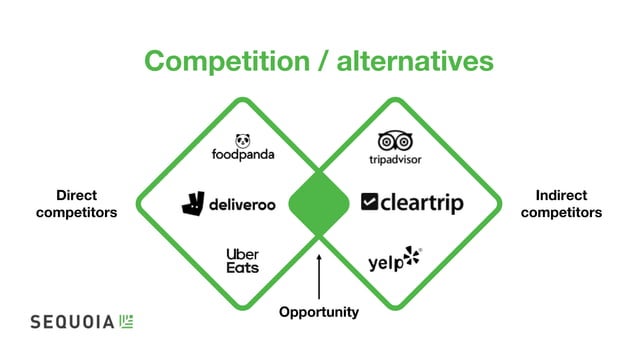 Sequoia Pitch Deck designed by Zlides | PPTX