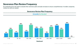 Sequoias2025CompensationandEquityReport-SneakPeekpdf.pdf