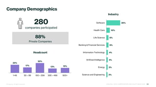 Sequoias2025CompensationandEquityReport-SneakPeekpdf.pdf