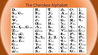 Sequoyah & Cherokee Indians- 2nd Grade Unit | PPTX