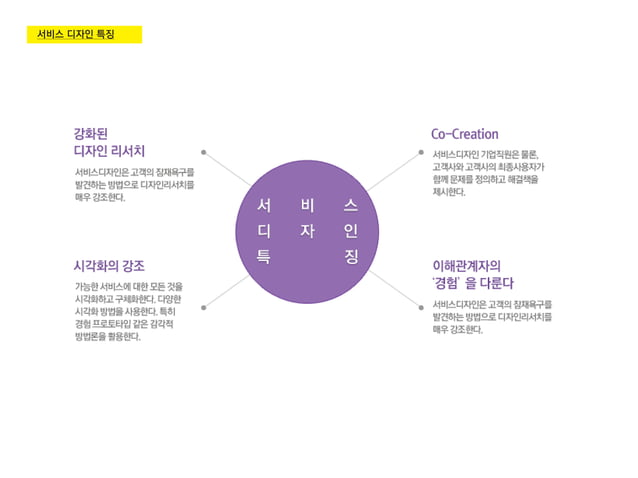 Service design research | PPT