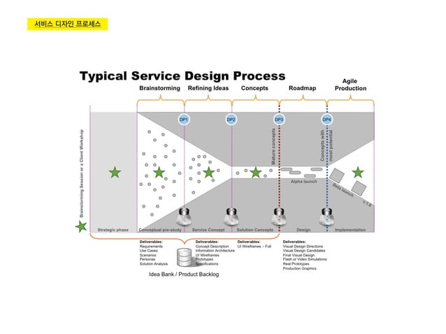 Service design research | PDF