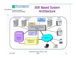 SER - SIP Express Router | PDF
