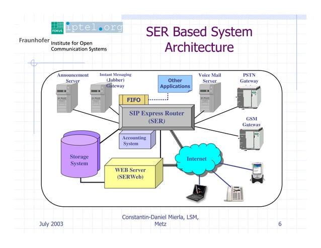 SER - SIP Express Router | PPT