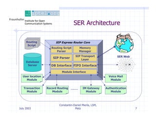 SER - SIP Express Router | PDF