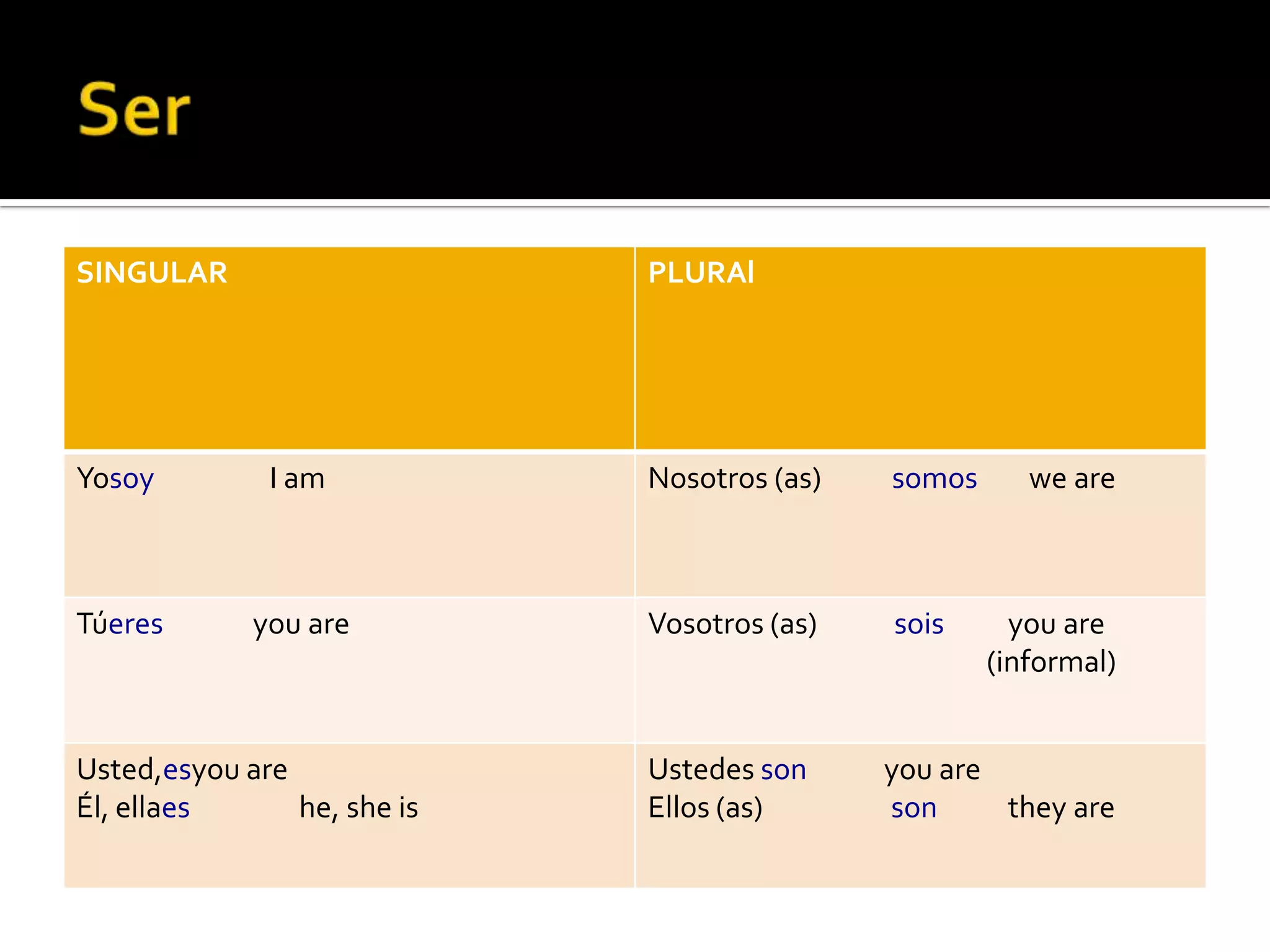 Subject Pronouns and Ser | PPTX