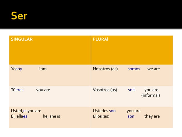 Subject Pronouns and Ser | PPT