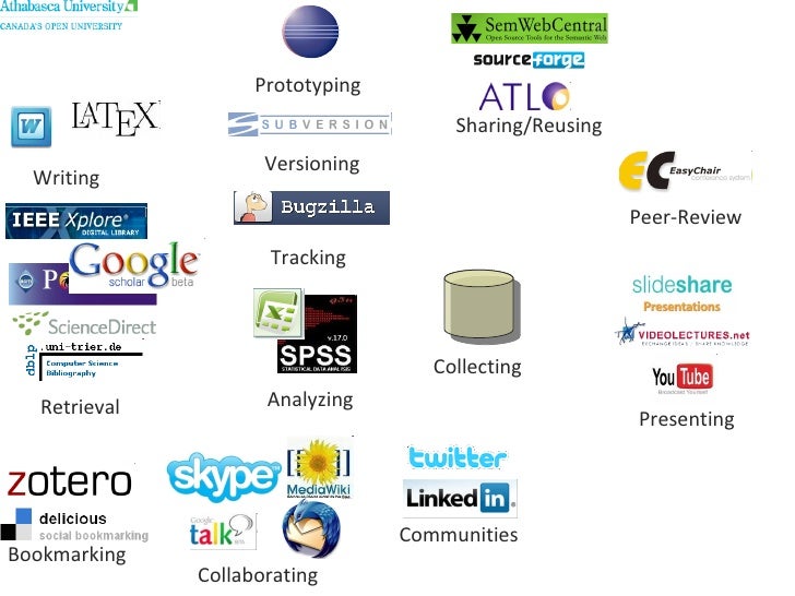 Personal Information Management For Software Engineering Researchers Personal Information Management For Software Engineering Researchers