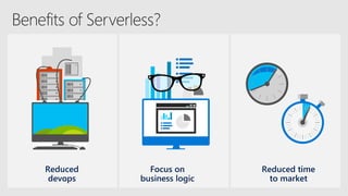 Develop a Serverless Integration Platform for the Enterprise | PPT