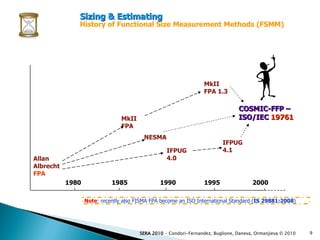 Experimental Study Using Functional Size Measurement in Building Estimation Models for Software ...