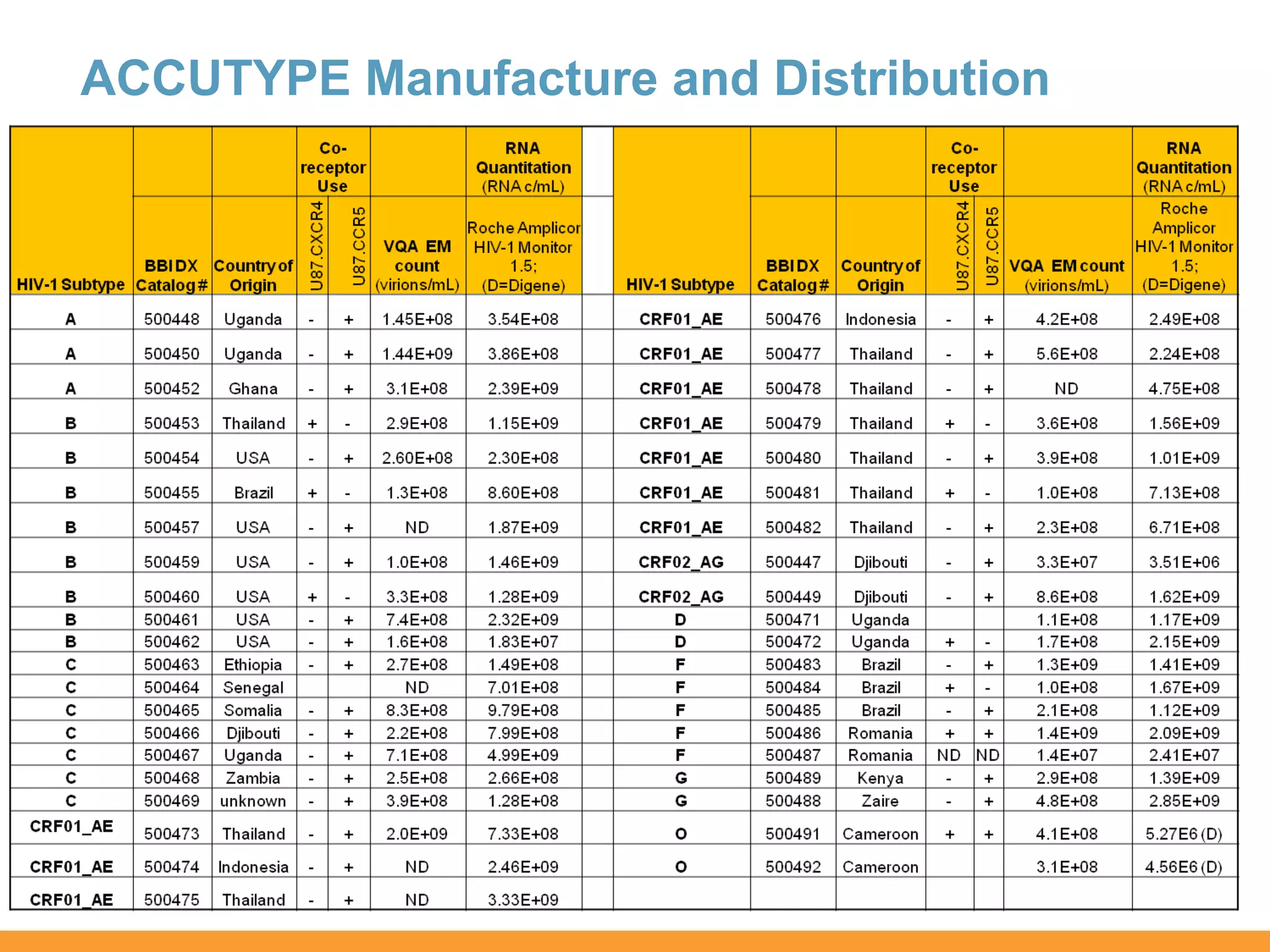 SeraCare Capabilities Overview | PPS