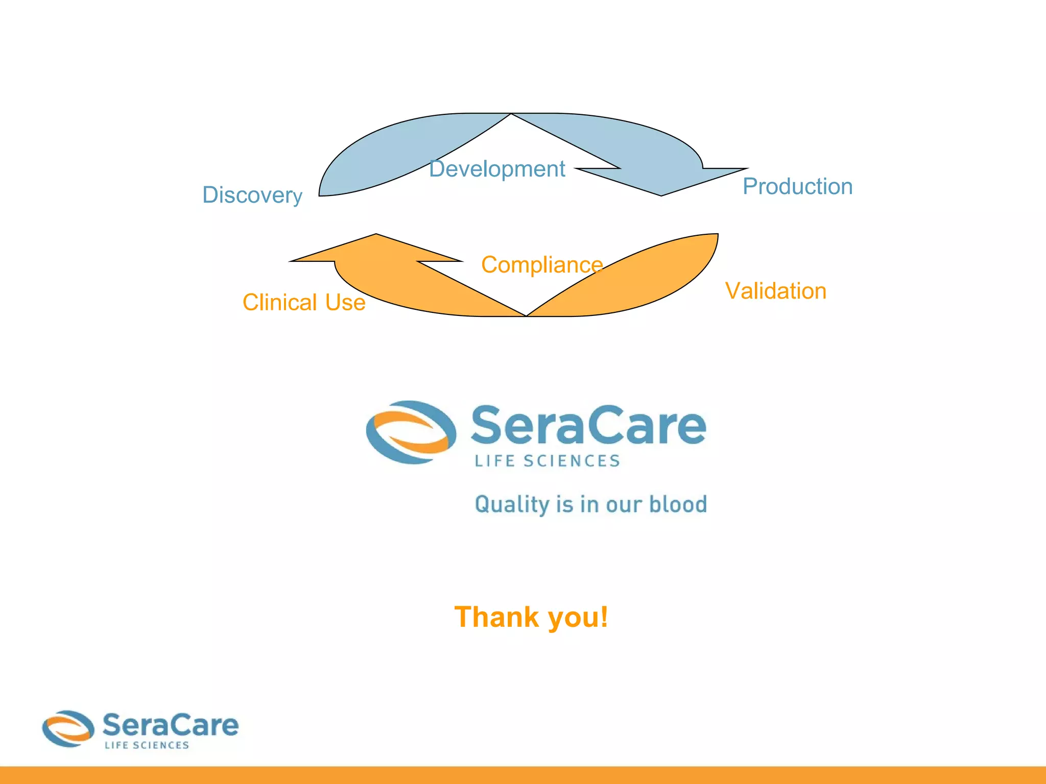 SeraCare Capabilities Overview | PPS