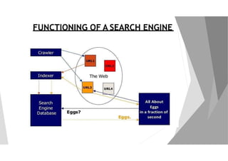 Serach engine | PPTX