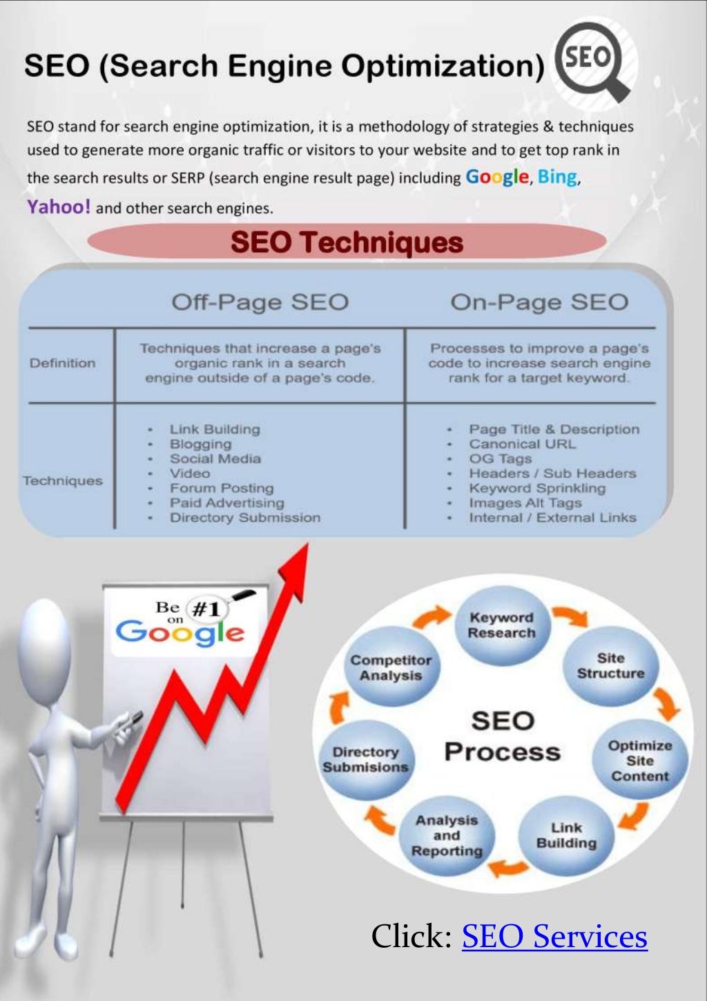 Serach engine optimization