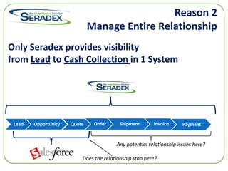 Seradex crm vs sales force | PPT