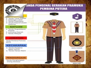 SERAGAM DAN KETENTUAN PEMBINA PRAMUKA.pptx