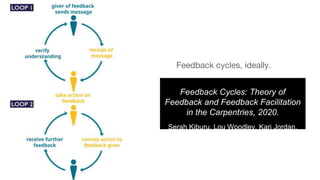Feedback cycles and their role in improving overall developer ...