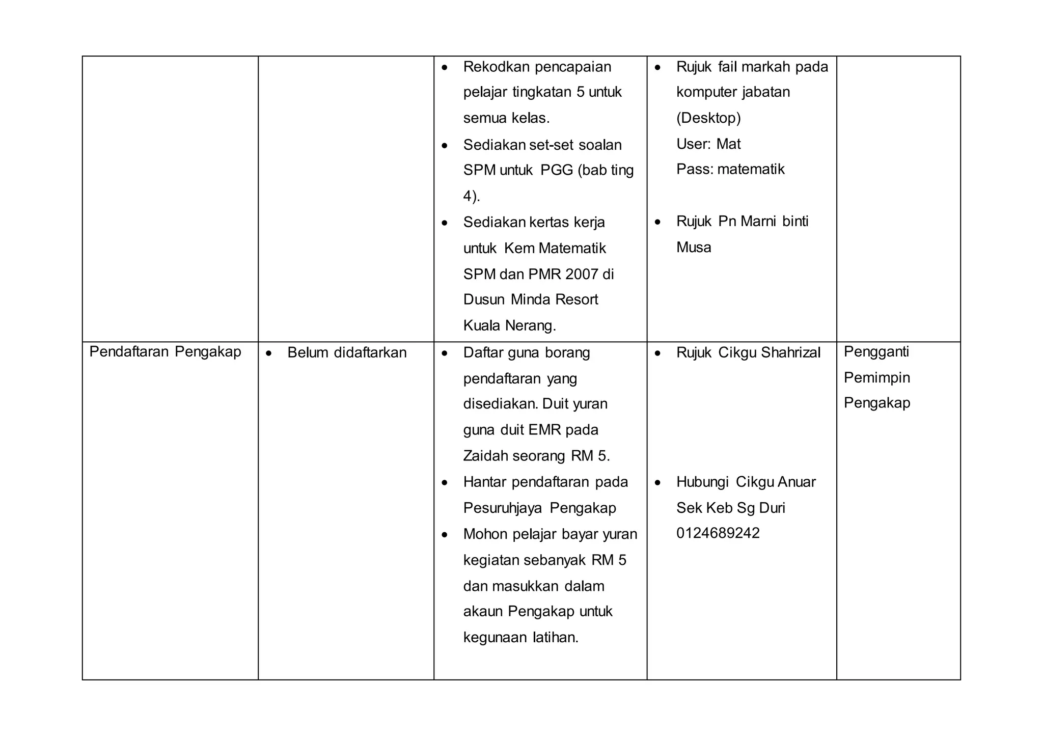 Serah tugas guru faizatul | PDF