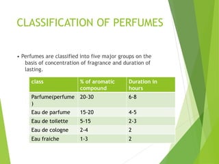 Perfume | PPT