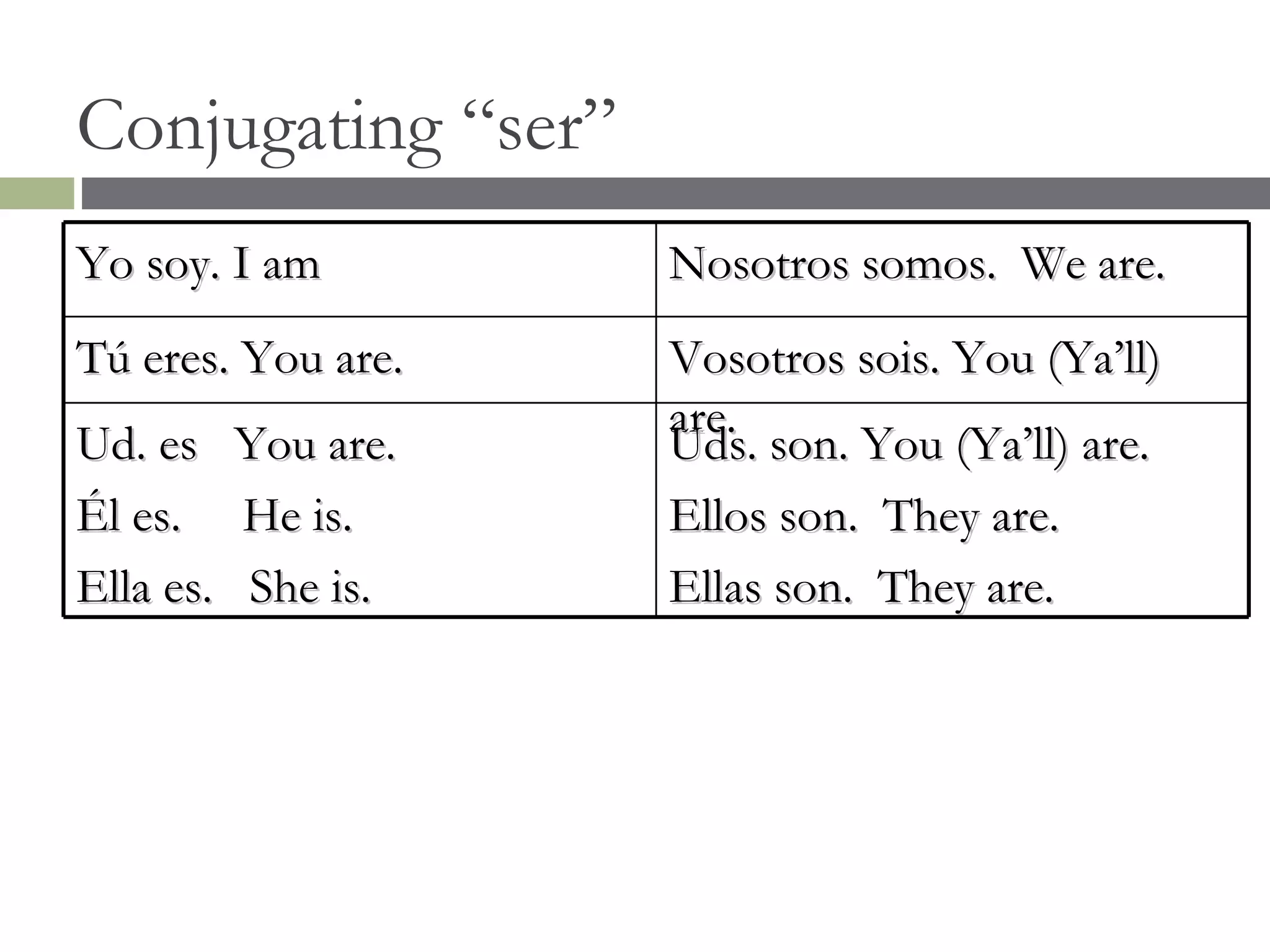 Ser and adjectives | PPT