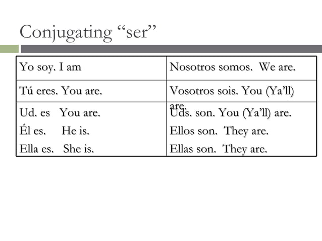 Ser and adjectives | PPT