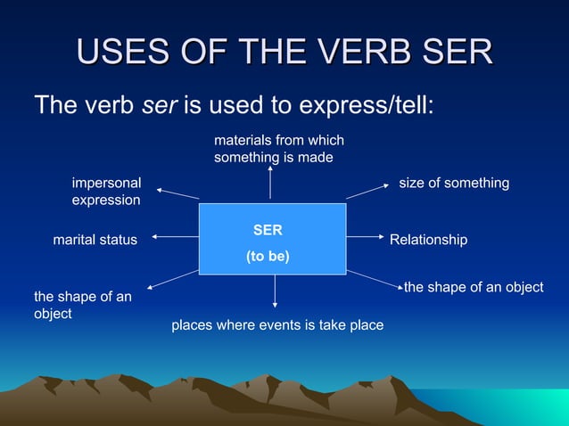 Ser And Estar | PPT