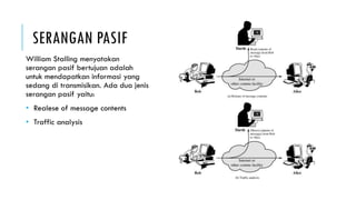 SERANGAN AKTIF PASIF.pdf