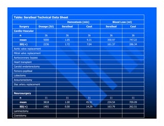 SeraSeal Training (1) (1).pdf