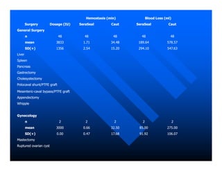 SeraSeal Training (1) (1).pdf