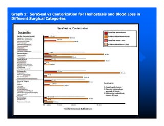 SeraSeal Training (1) (1).pdf