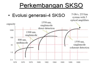 Serat.Optik.ppt