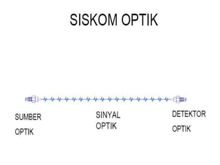 Serat.Optik.ppt