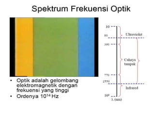 Serat.Optik.ppt