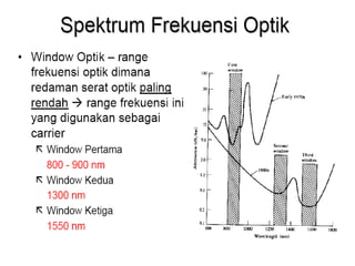 Serat.Optik.ppt