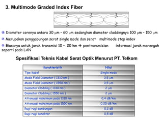 Serat.Optik.ppt
