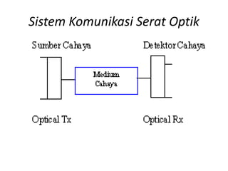 Serat.Optik.ppt